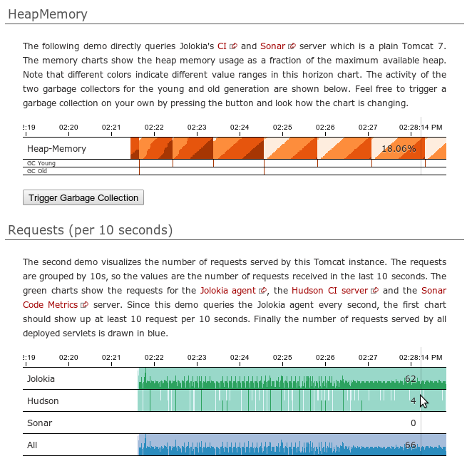 Debug Servlets, or 'HTTP won; use it' - philz
